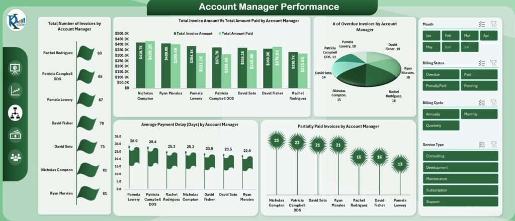 Client Billing Dashboard in Excel - PK: An Excel Expert