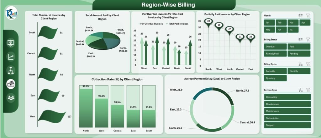 Client Billing Dashboard in Excel - PK: An Excel Expert