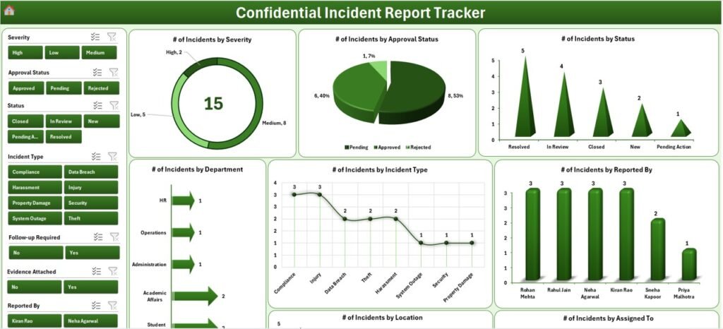 Confidential Incident Report Tracker in Excel - PK: An Excel Expert