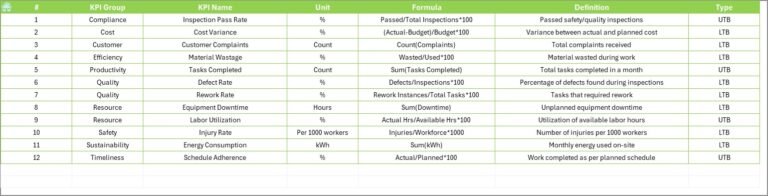 Construction and Real Estate Quality Assurance KPI Dashboard-7 - PK: An ...