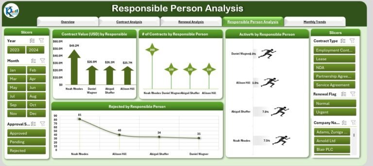Contract Management Dashboard in Excel - PK: An Excel Expert