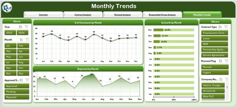 Contract Management Dashboard in Excel - PK: An Excel Expert
