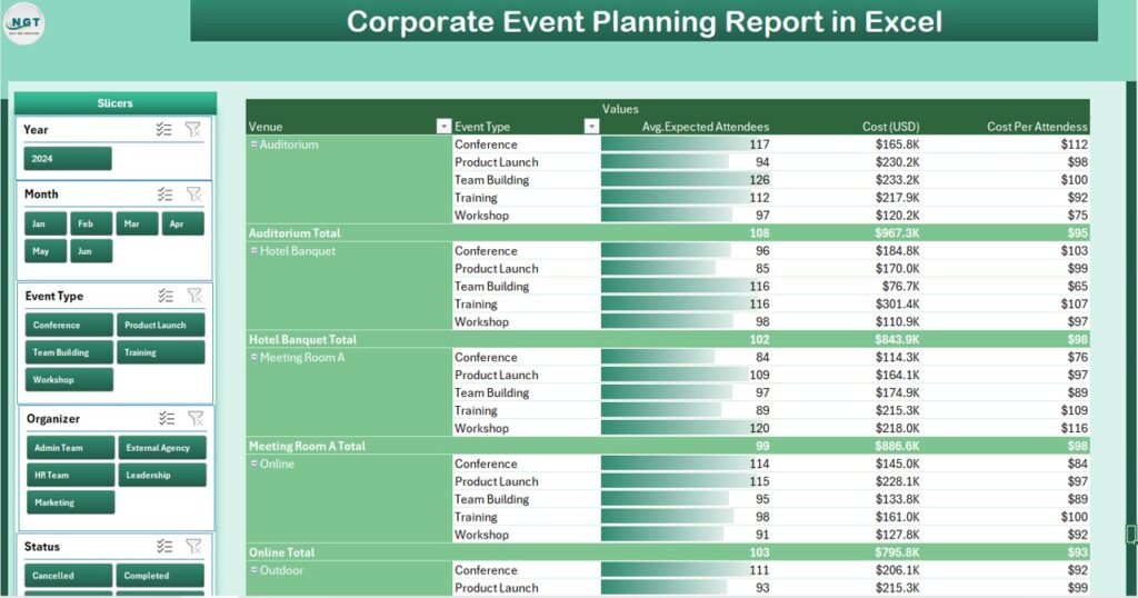 Corporate Event Planning Report in Excel - PK: An Excel Expert
