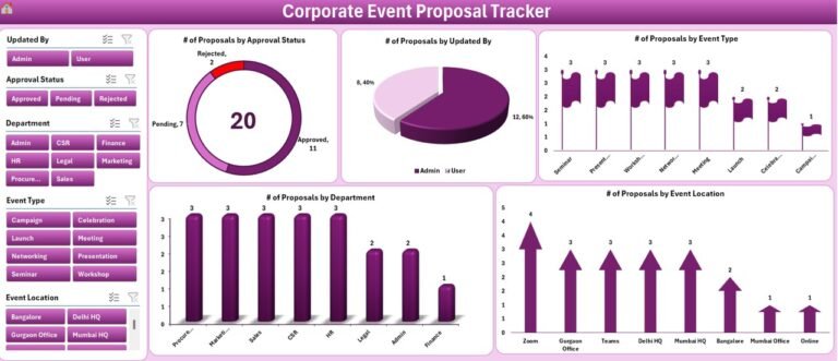 Corporate Event Proposal Tracker in Excel - PK: An Excel Expert
