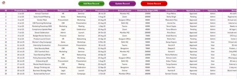 Corporate Event Proposal Tracker in Excel - PK: An Excel Expert