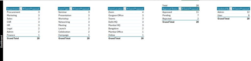 Corporate Event Proposal Tracker in Excel - PK: An Excel Expert