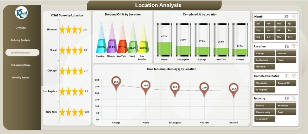 Customer Onboarding Dashboard in Excel 3 - PK: An Excel Expert