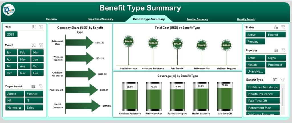 Employee Benefits Dashboard in Excel - PK: An Excel Expert