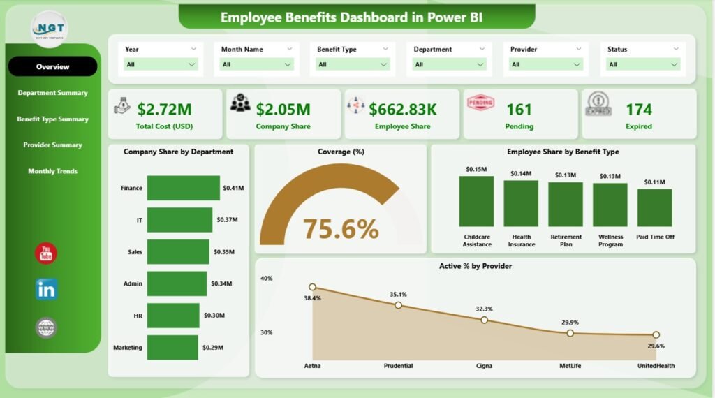 Employee Benefits Dashboard in Power BI - PK: An Excel Expert