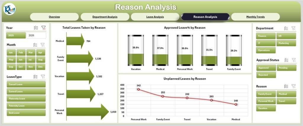 Employee Leave Dashboard in Excel - PK: An Excel Expert