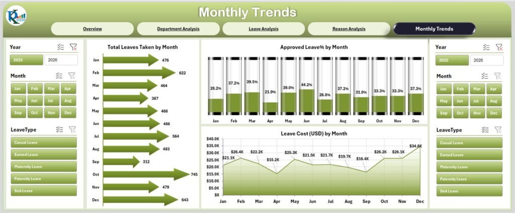 Employee Leave Dashboard in Excel - PK: An Excel Expert