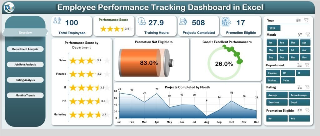 Employee Performance Tracking Dashboard in Excel - PK: An Excel Expert
