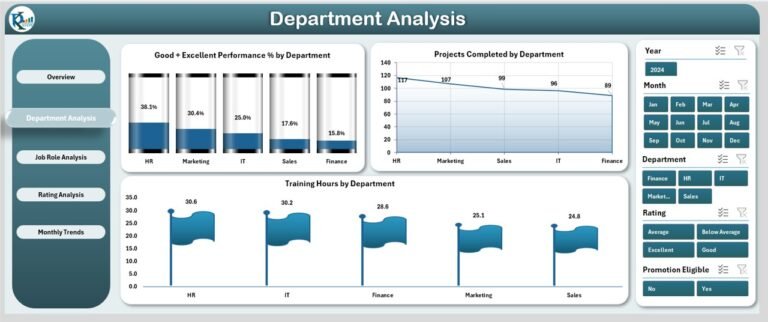 Employee Performance Tracking Dashboard in Excel - PK: An Excel Expert