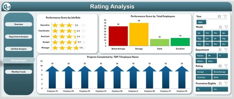 Employee Performance Tracking Dashboard in Excel - PK: An Excel Expert
