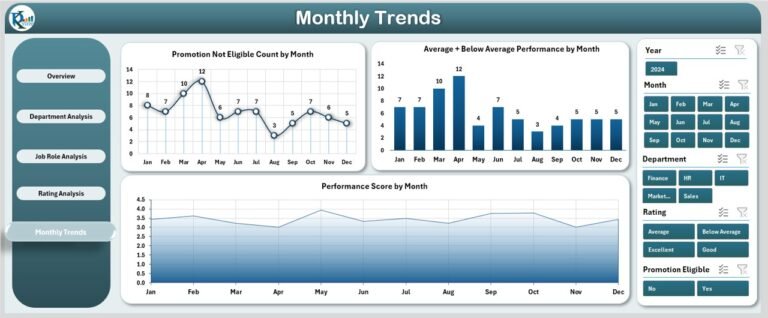 Employee Performance Tracking Dashboard in Excel - PK: An Excel Expert