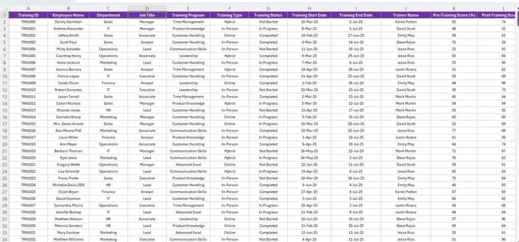 Employee Training Effectiveness Report in Excel - PK: An Excel Expert