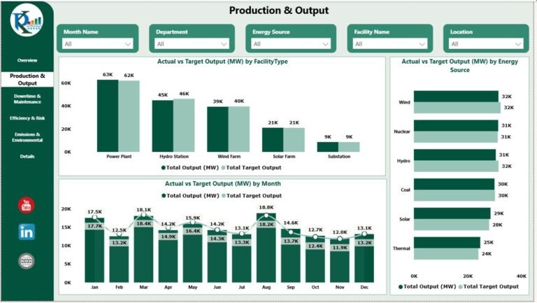 Energy & Utility Dashboard in Power BI - PK: An Excel Expert