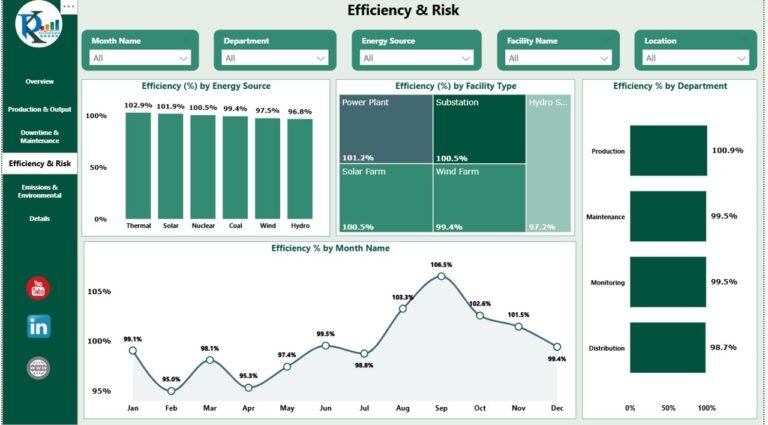Energy & Utility Dashboard in Power BI - PK: An Excel Expert