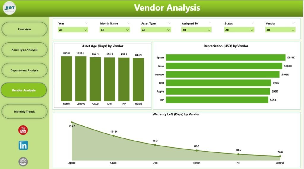 IT Asset Management Dashboard in Power BI 4 - PK: An Excel Expert