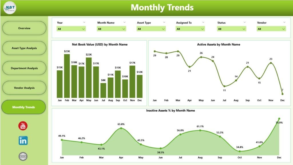 IT Asset Management Dashboard in Power BI - PK: An Excel Expert