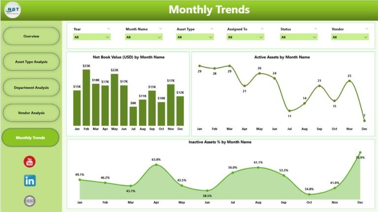 IT Asset Management Dashboard in Power BI - PK: An Excel Expert