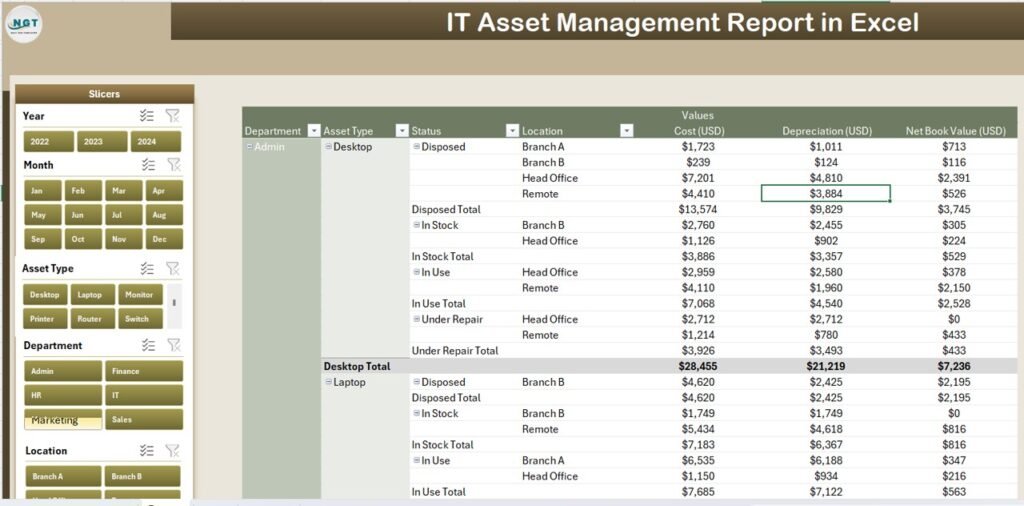 IT Asset Management Report in Excel - PK: An Excel Expert