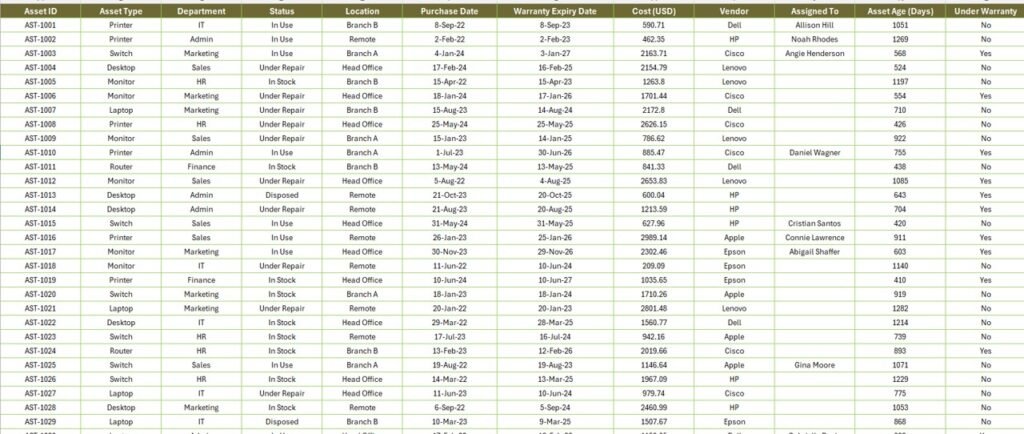 IT Asset Management Report in Excel - PK: An Excel Expert