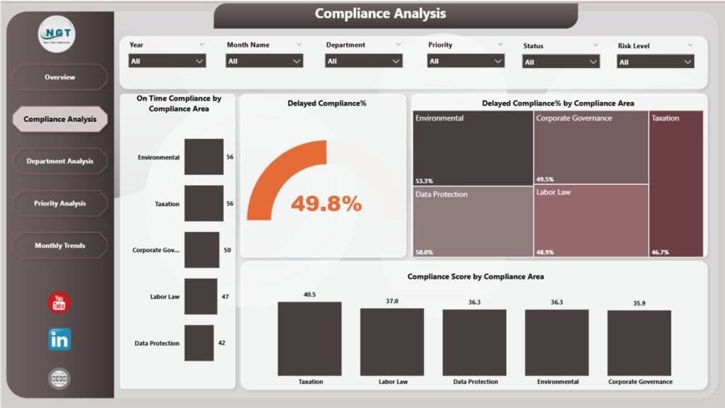 Legal Compliance Dashboard in Power BI 2 - PK: An Excel Expert