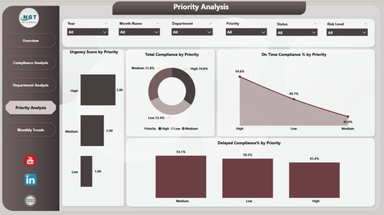Legal Compliance Dashboard in Power BI - PK: An Excel Expert