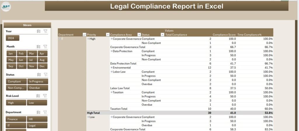 Legal Compliance Report in Excel - PK: An Excel Expert