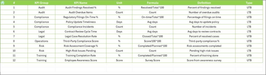 Legal and Compliance Operations KPI Dashboard in Excel - PK: An Excel ...