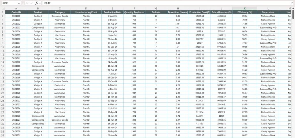Manufacturing Process Report in Excel - PK: An Excel Expert