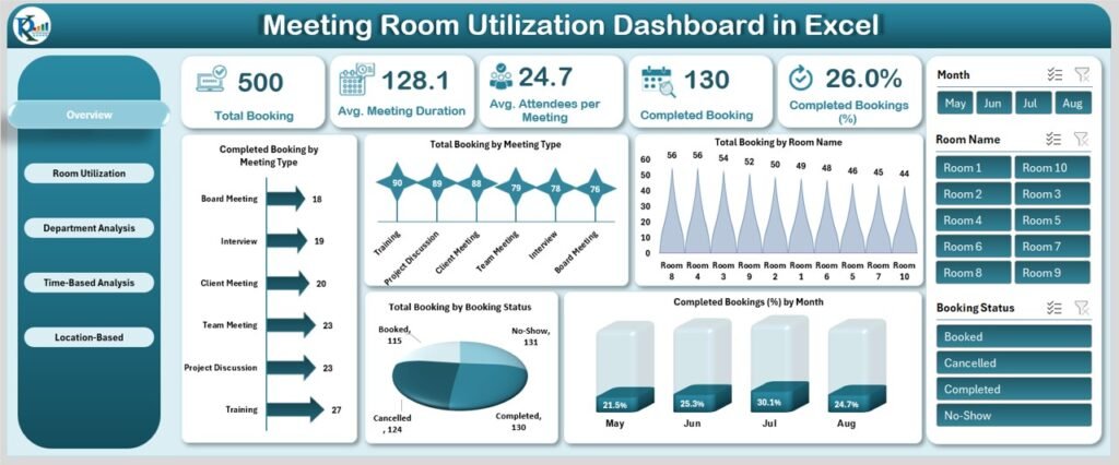 Meeting Room Utilization Dashboard in Excel - PK: An Excel Expert