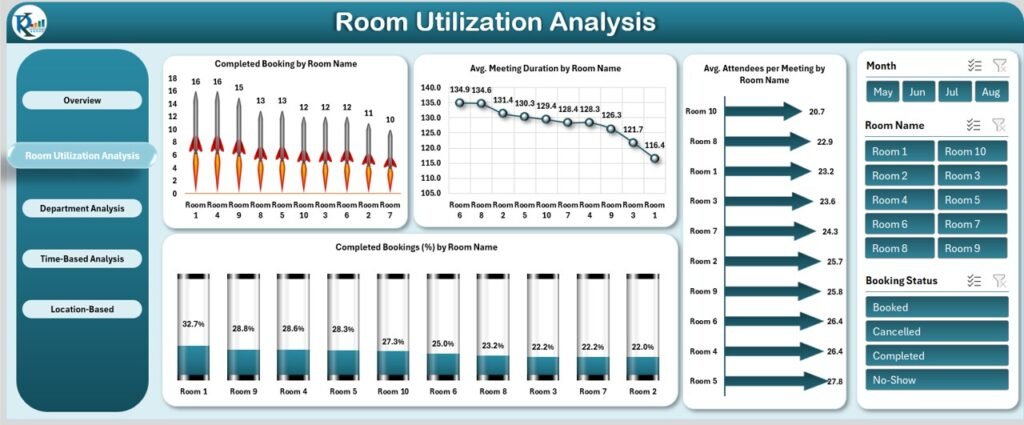 Meeting Room Utilization Dashboard in Excel - PK: An Excel Expert