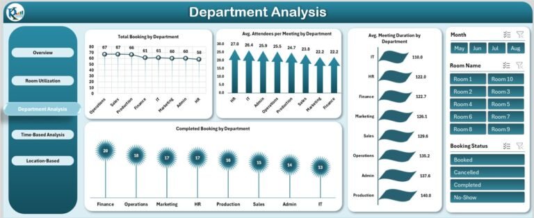 Meeting Room Utilization Dashboard in Excel - PK: An Excel Expert