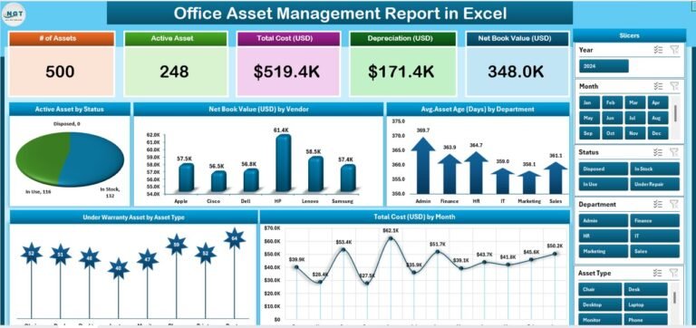 Office Asset Management Report in Excel - PK: An Excel Expert