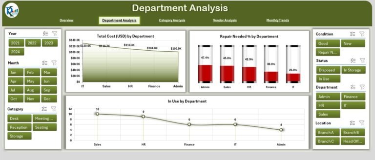 Office Furniture Inventory Dashboard in Excel 2 - PK: An Excel Expert