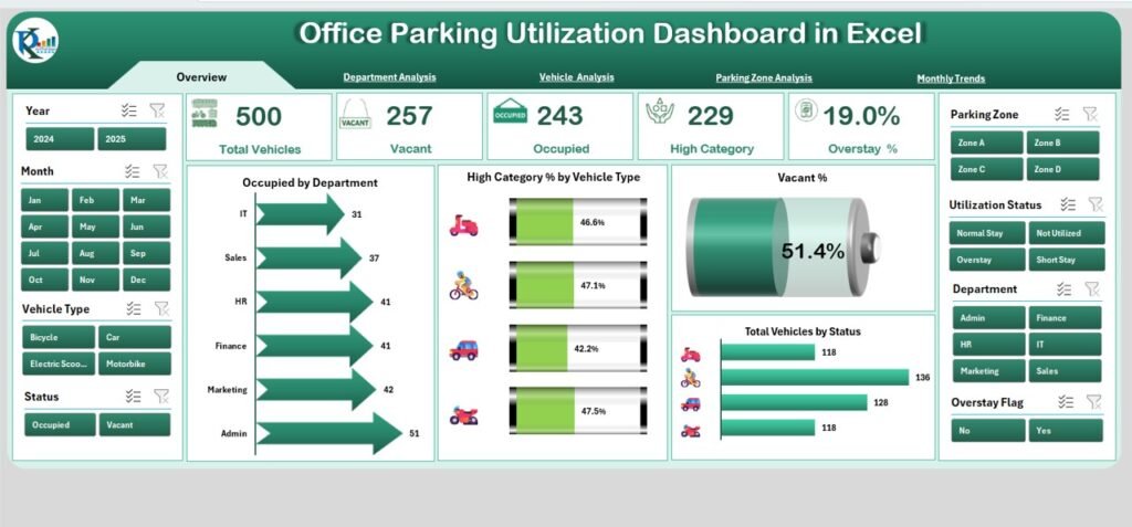 Office Parking Utilization Dashboard in Excel - PK: An Excel Expert