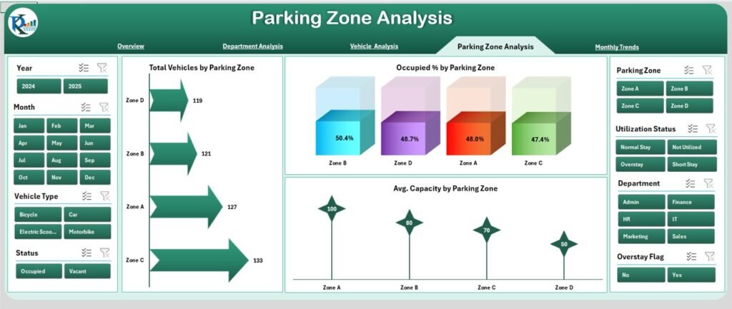 Office Parking Utilization Dashboard in Excel - PK: An Excel Expert