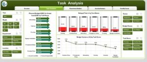 Office Relocation Dashboard in Excel 2 - PK: An Excel Expert