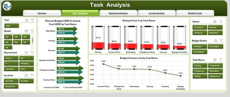Office Relocation Dashboard in Excel - PK: An Excel Expert