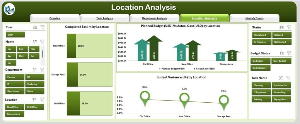 Office Relocation Dashboard in Excel - PK: An Excel Expert