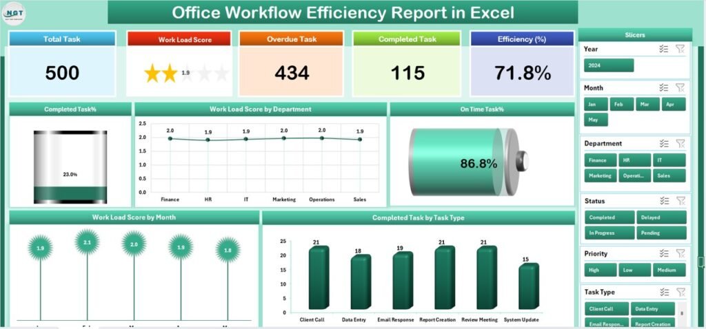 Office Workflow Efficiency Report in Excel - PK: An Excel Expert
