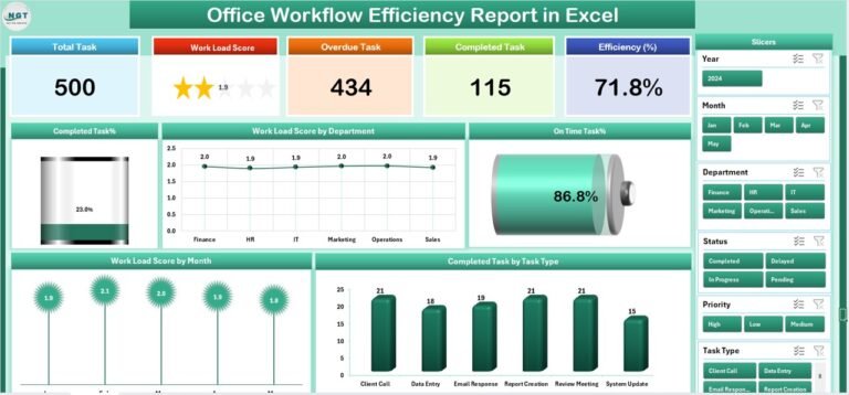 Office Workflow Efficiency Report in Excel - PK: An Excel Expert