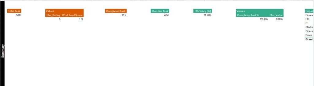 Office Workflow Efficiency Report in Excel - PK: An Excel Expert