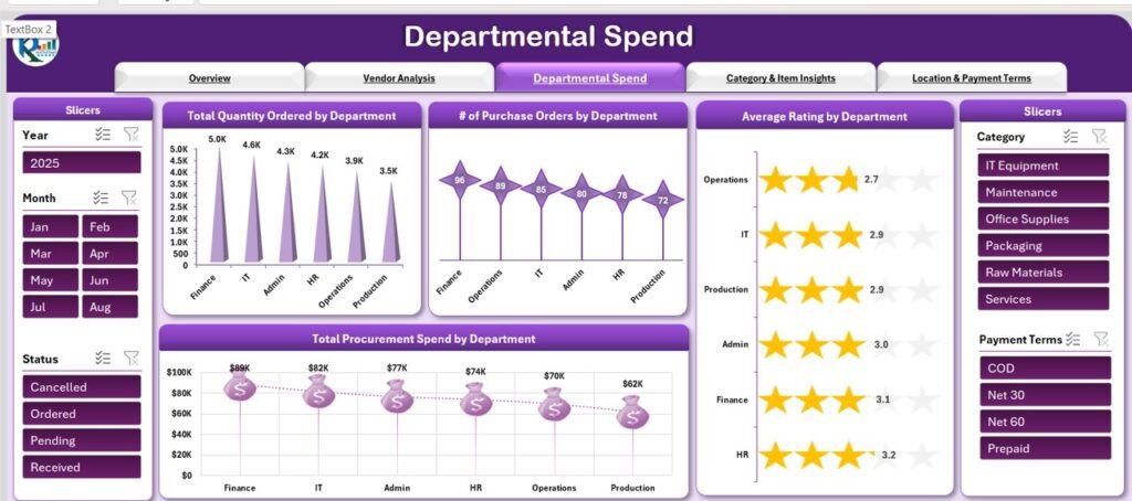 Procurement Cost Analysis Dashboard in Excel - PK: An Excel Expert