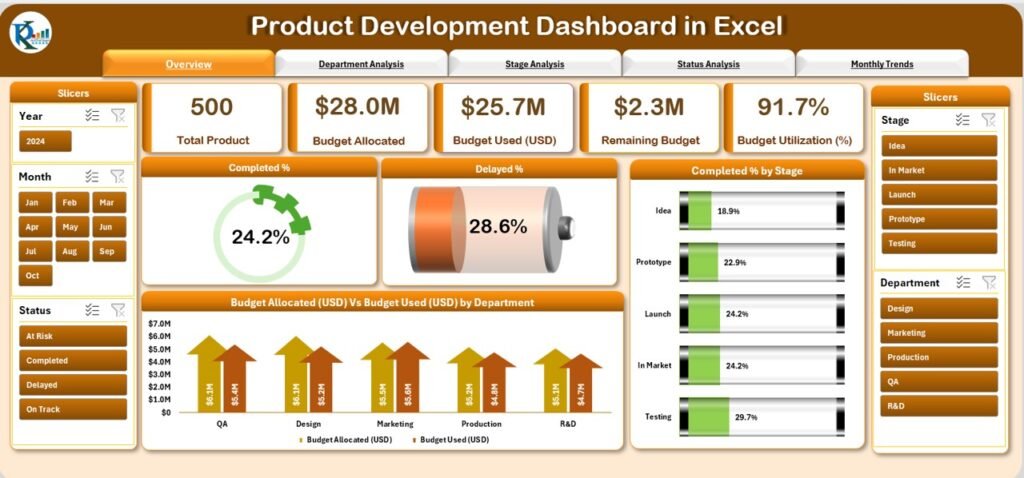 Product Development Dashboard in Excel - PK: An Excel Expert