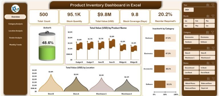 Product Inventory Dashboard in Excel - PK: An Excel Expert