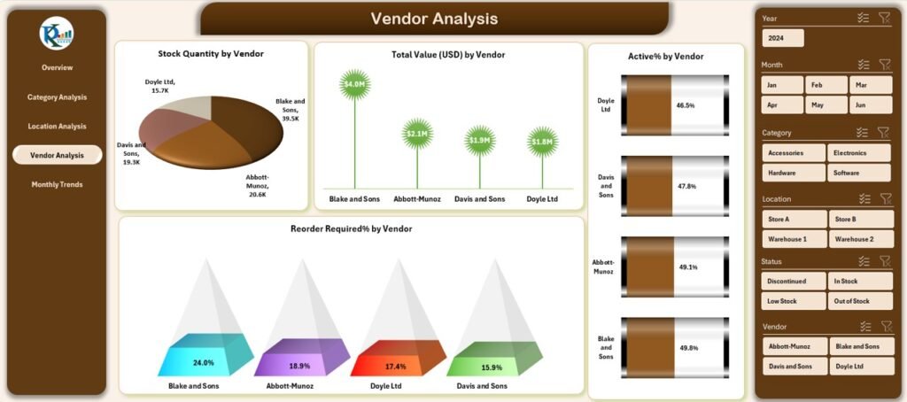Product Inventory Dashboard In Excel - Pk: An Excel Expert