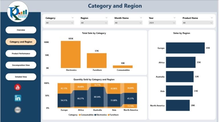 Product-wise Sales Dashboard in Power Bi - PK: An Excel Expert